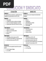 Cuadro Comparativo - Contrato Individual y Colectivo | PDF | Acuerdo colectivo | Sindicato