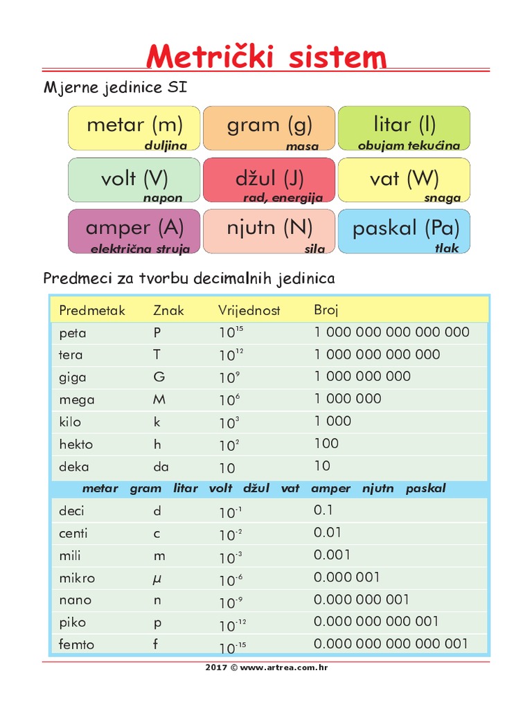 Metricki Sistem Jedinice Mjera | PDF