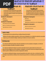 Cuadro Comparativo - Contrato Individual y Colectivo | PDF | Acuerdo colectivo | Sindicato