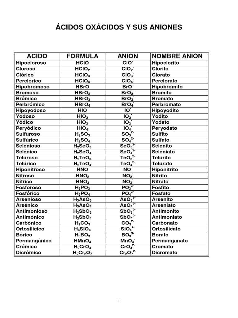 Tabla Acidos y Sus Aniones | PDF | Conjuntos de elementos químicos ...