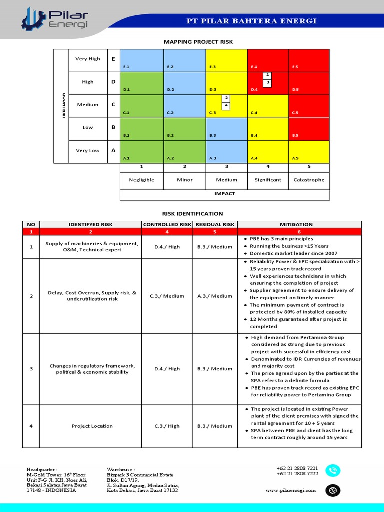 Mapping Project Risk | PDF | Economies