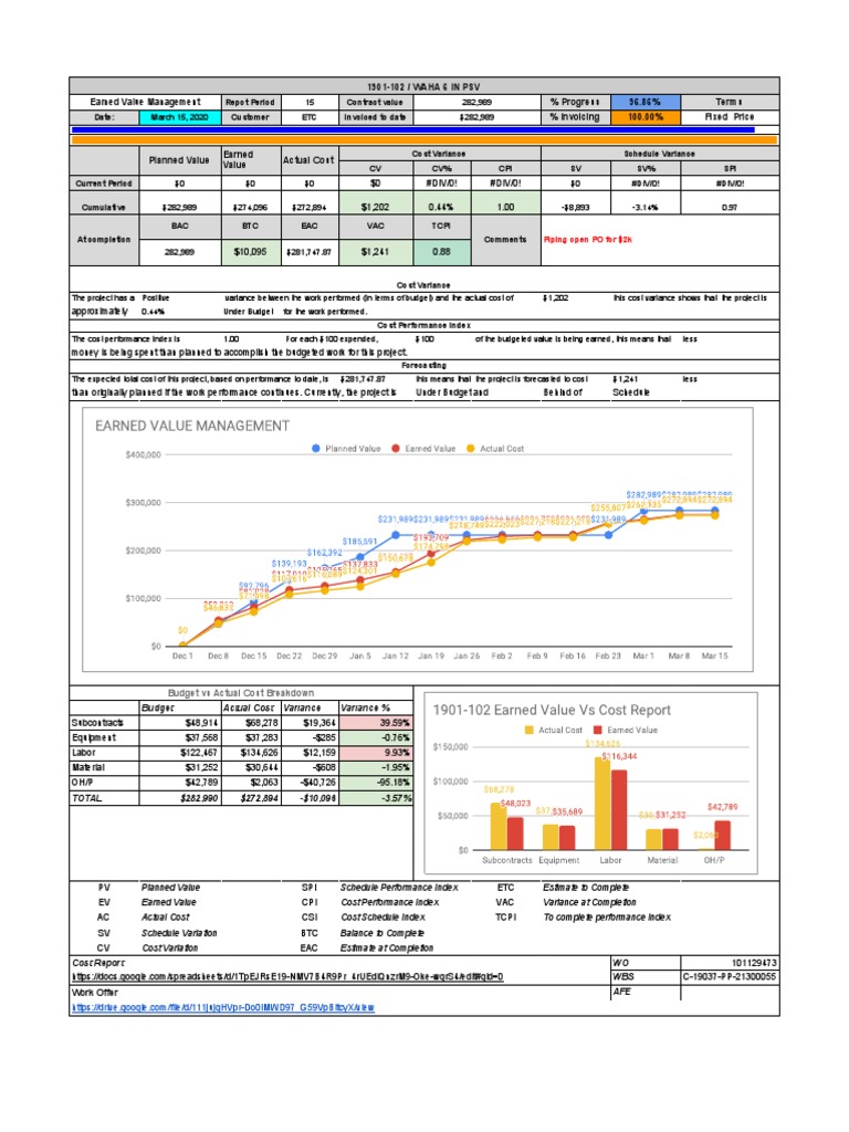 Earned Value Management Report Summary | PDF | Planning | Projects