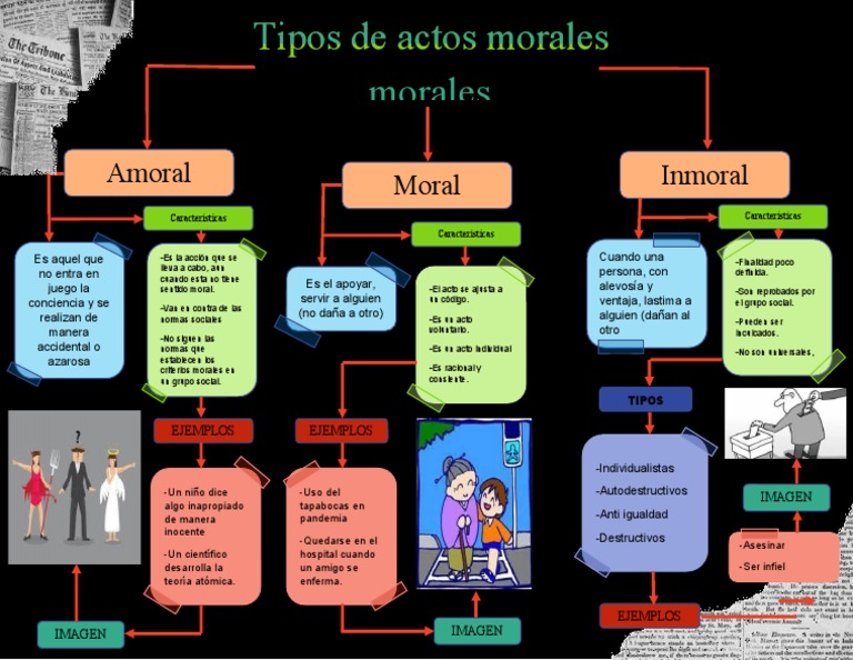 Actos Morales | PDF | Moralidad | Teorías filosóficas