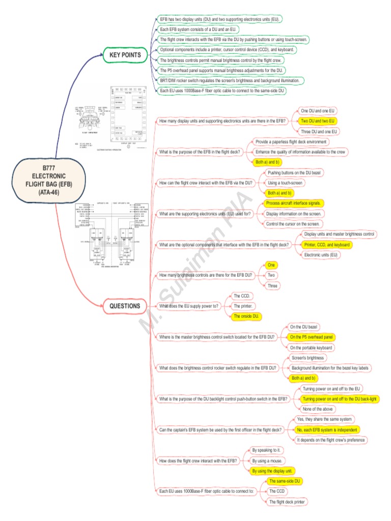 B777 Efb (Ata-46) | PDF | Computer Keyboard | Backlight