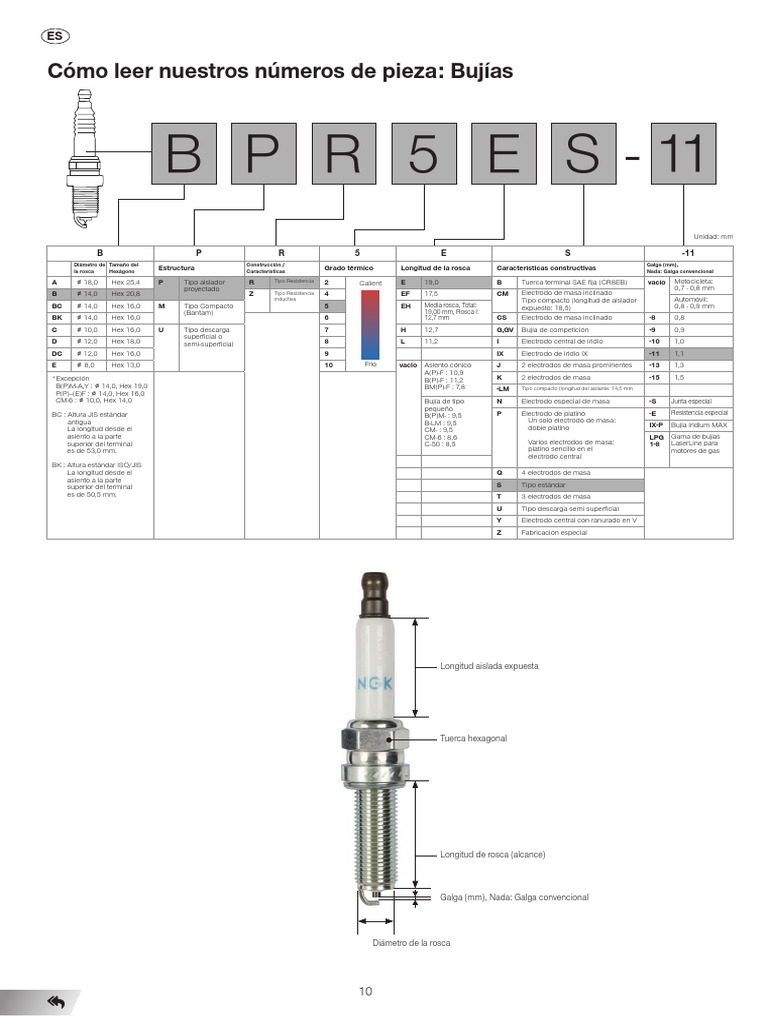 Nomenclatura de Bujías NGK | PDF | Ciencias fisicas | Tecnología de ...