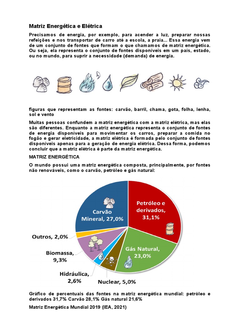 Matriz Energética e Elétrica | PDF | Energia renovável | Ambiente natural