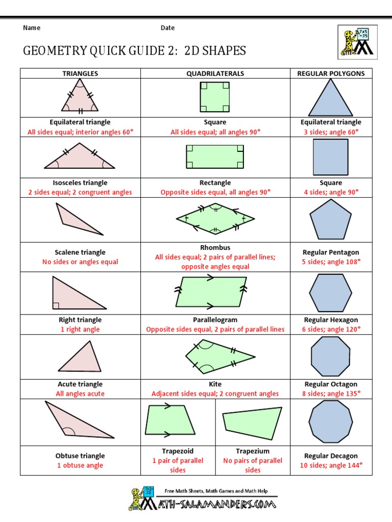 Geometry Cheat Sheet 2 2d Shapes | PDF | Triangle | Rectangle