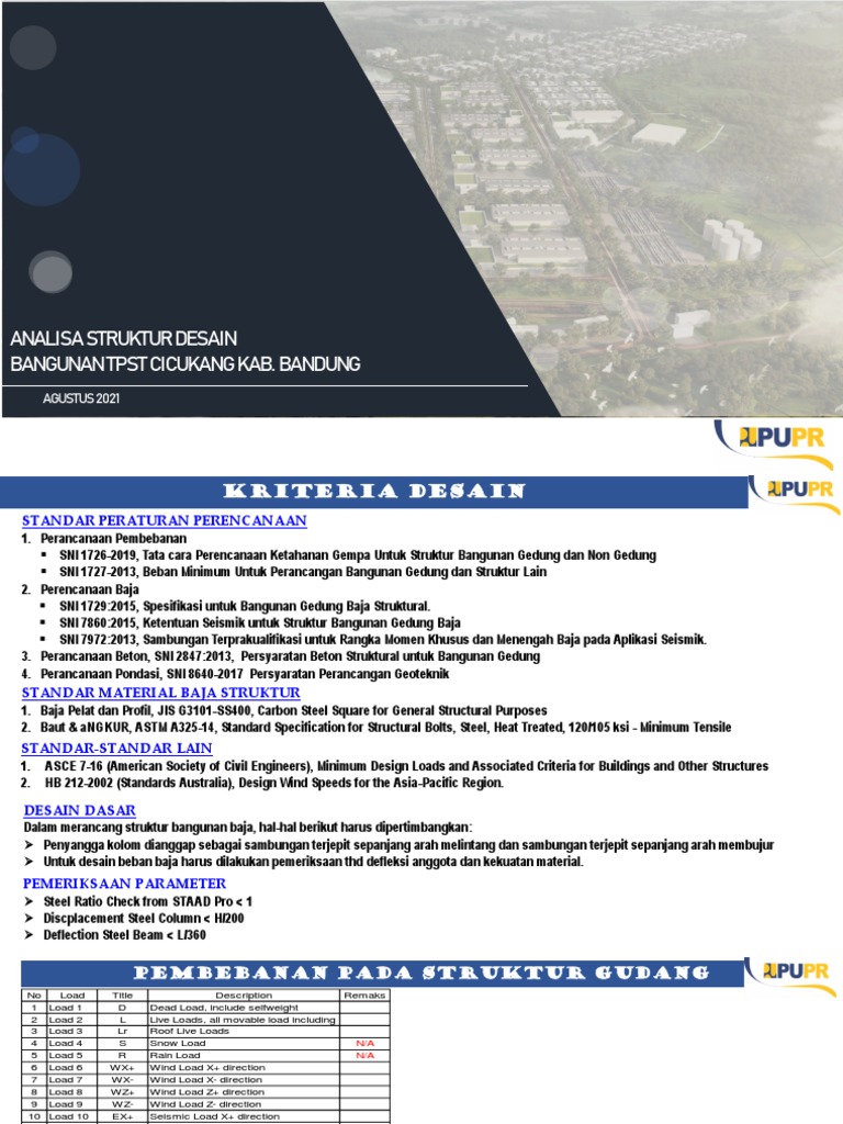 Analisis Desain TPST Cicukang | PDF