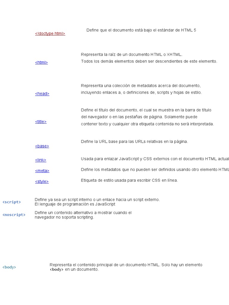 Etiquetas HTML | PDF | HTML | Hipertexto