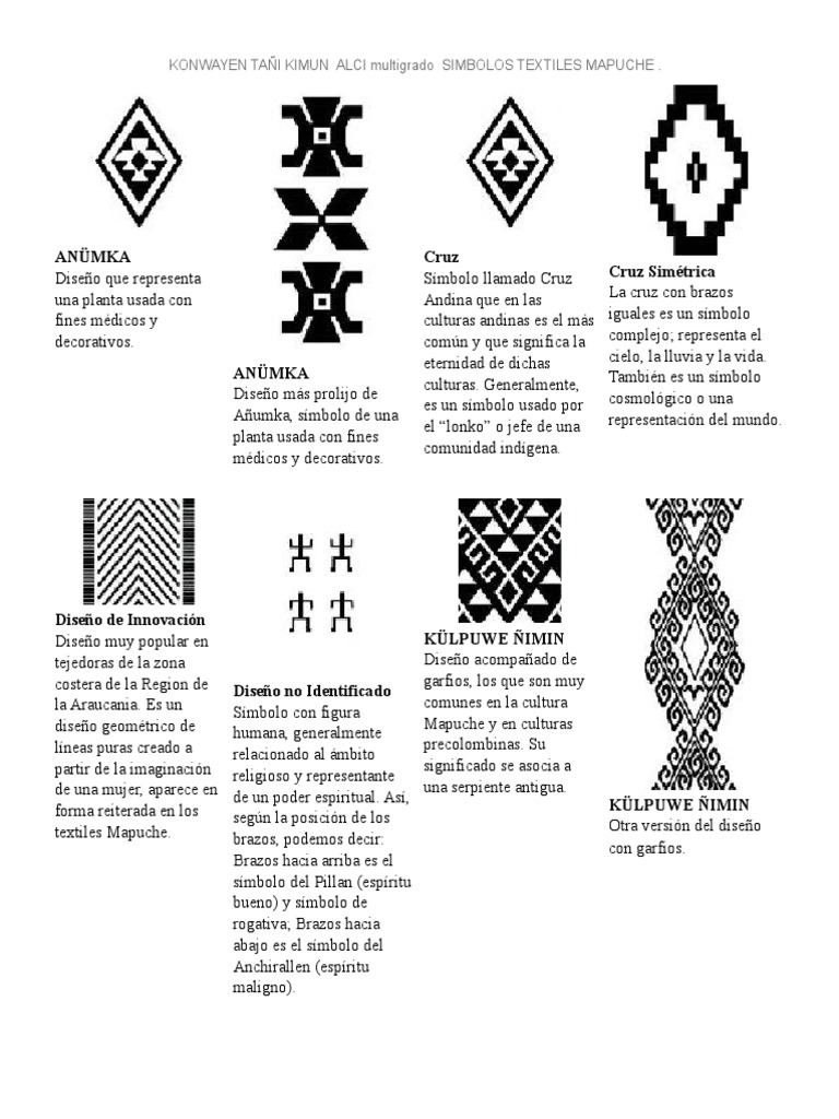Ficha Informativa Símbolos Textiles Mapuches PDF | PDF