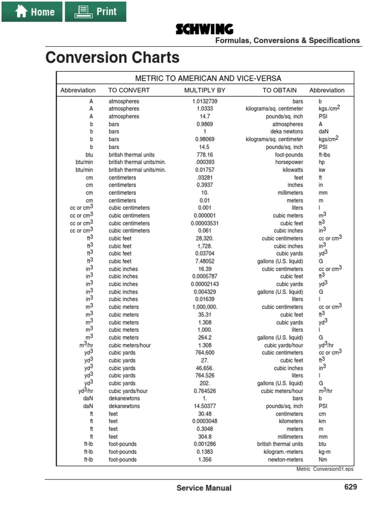 Conversion Charts | PDF | Screw | Horsepower