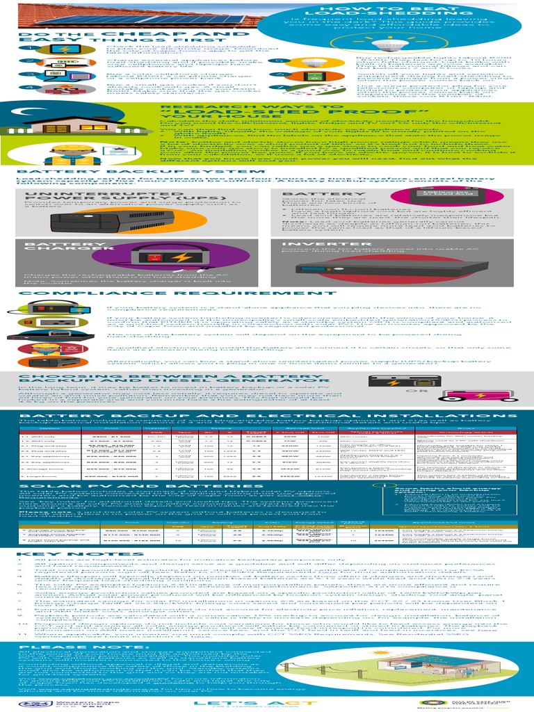 Load-Shedding Resilience Guide | PDF | Solar Power | Photovoltaic System