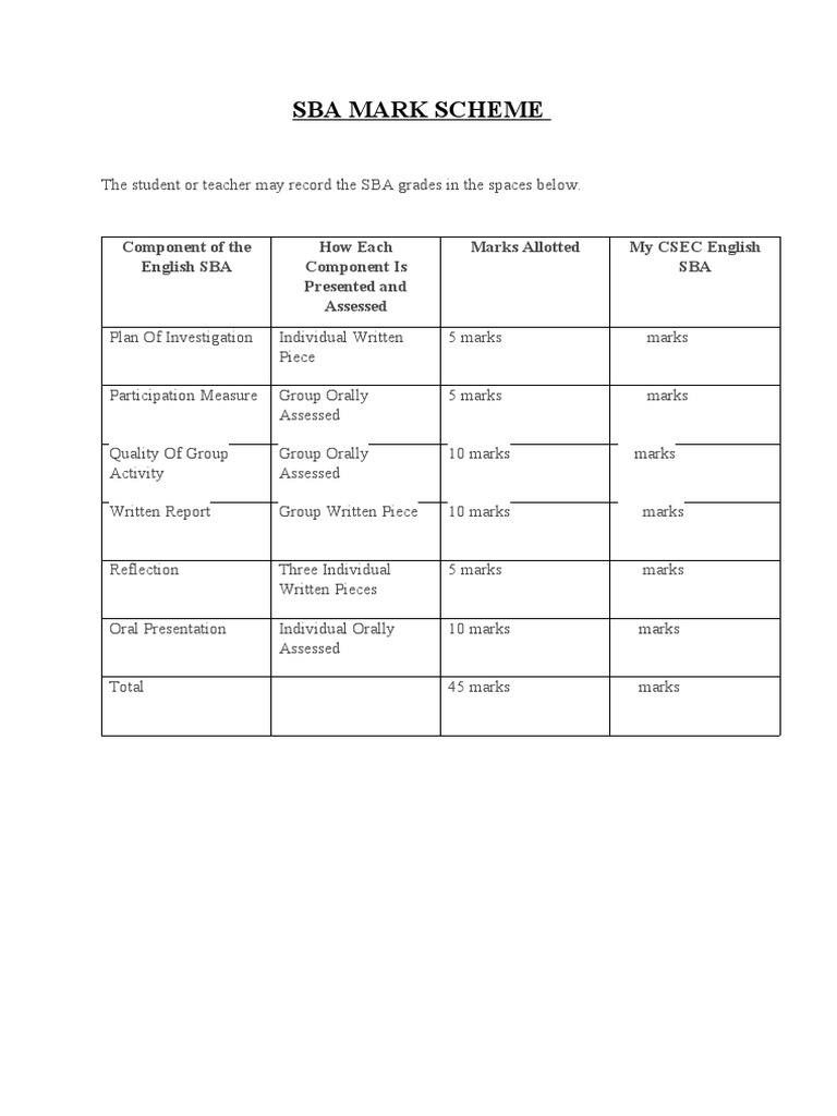 Sba Mark Scheme | PDF