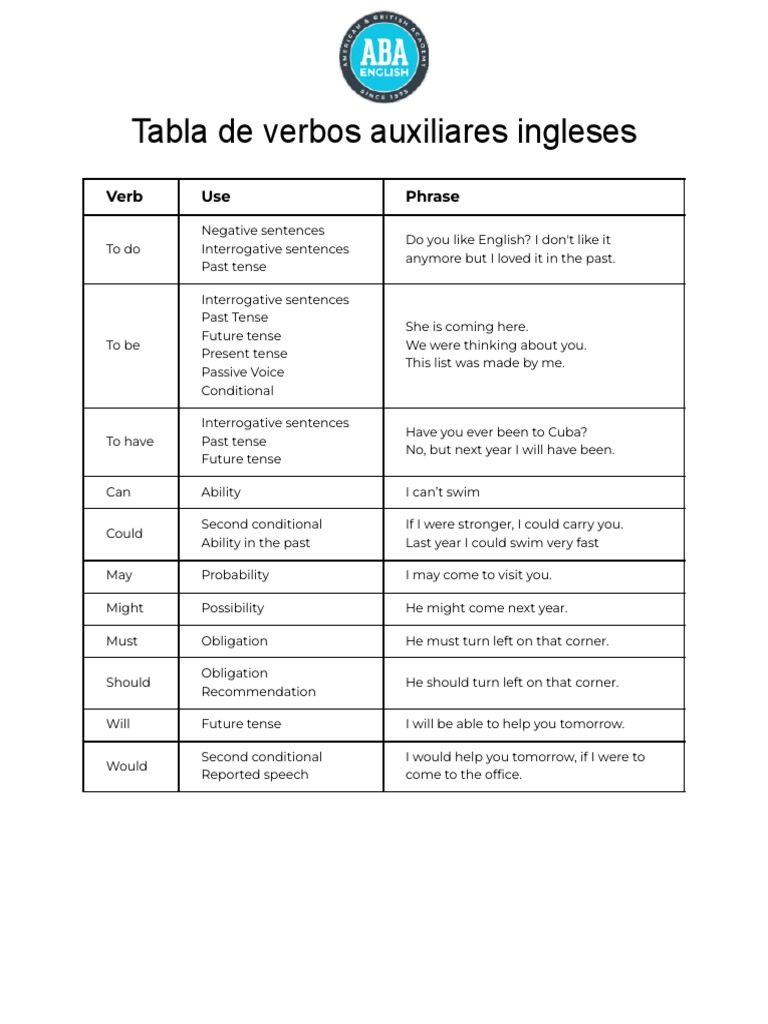 Tabla Verbos Auxiliares Ingles Pdf