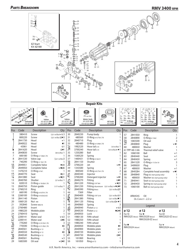 RMV 3400rpm Breakdown | Download Free PDF | Valve | Engines