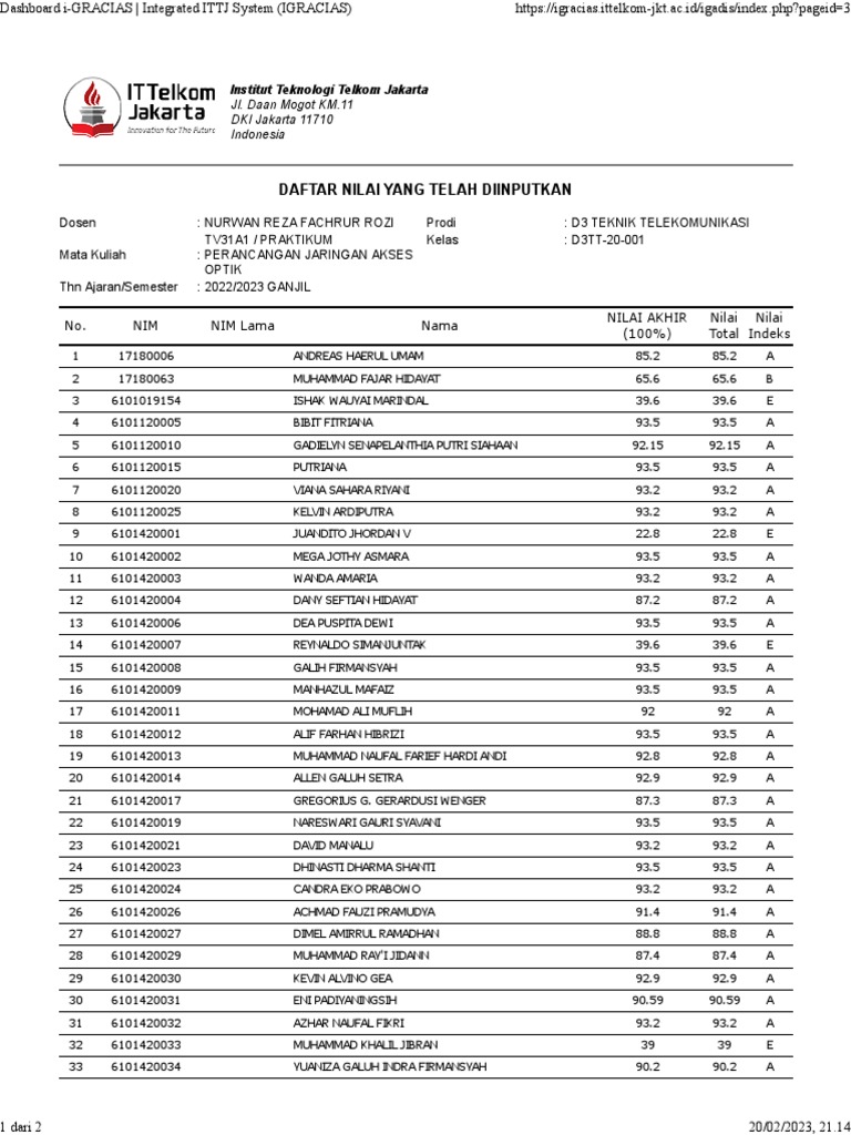 Pjao-Dashboard i-GRACIAS Integrated ITTJ System (IGRACIAS) | PDF