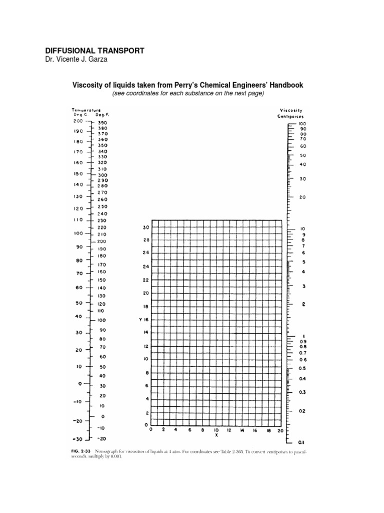 Viscosity nomograph - Perry | PDF