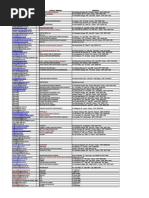 Lista de Email Empresas | PDF
