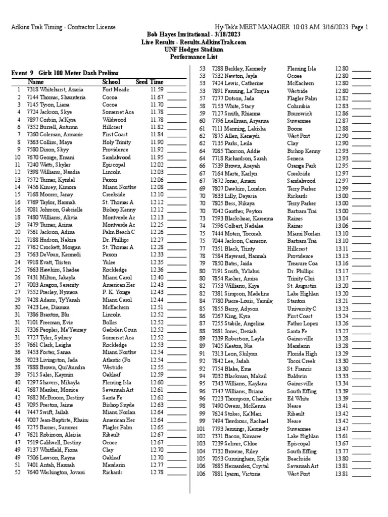 Bob Hayes Invitational - HS Performance List | PDF
