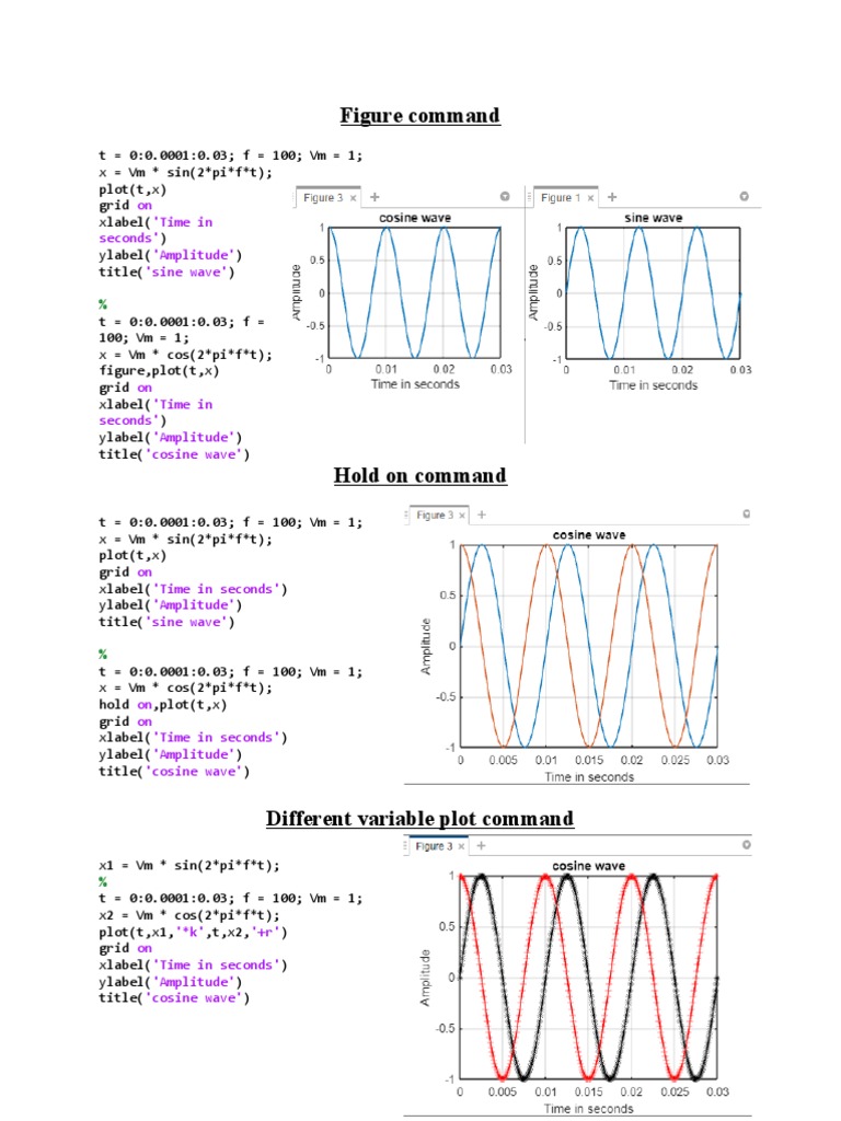 Fourier Analysis - Matlab Samples | PDF