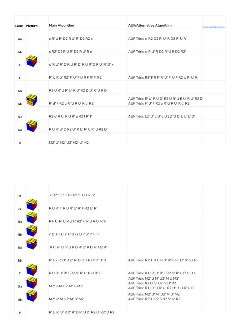 Brian Sun's PLL (PLL Time Attack WB Holder) - 3x3 PLL | PDF