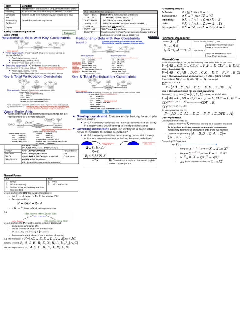 CS2102 - Cheat Sheet | PDF | Databases | Software Engineering