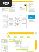 Accenture Methodology Training Part 01 | PDF | Building Information ...