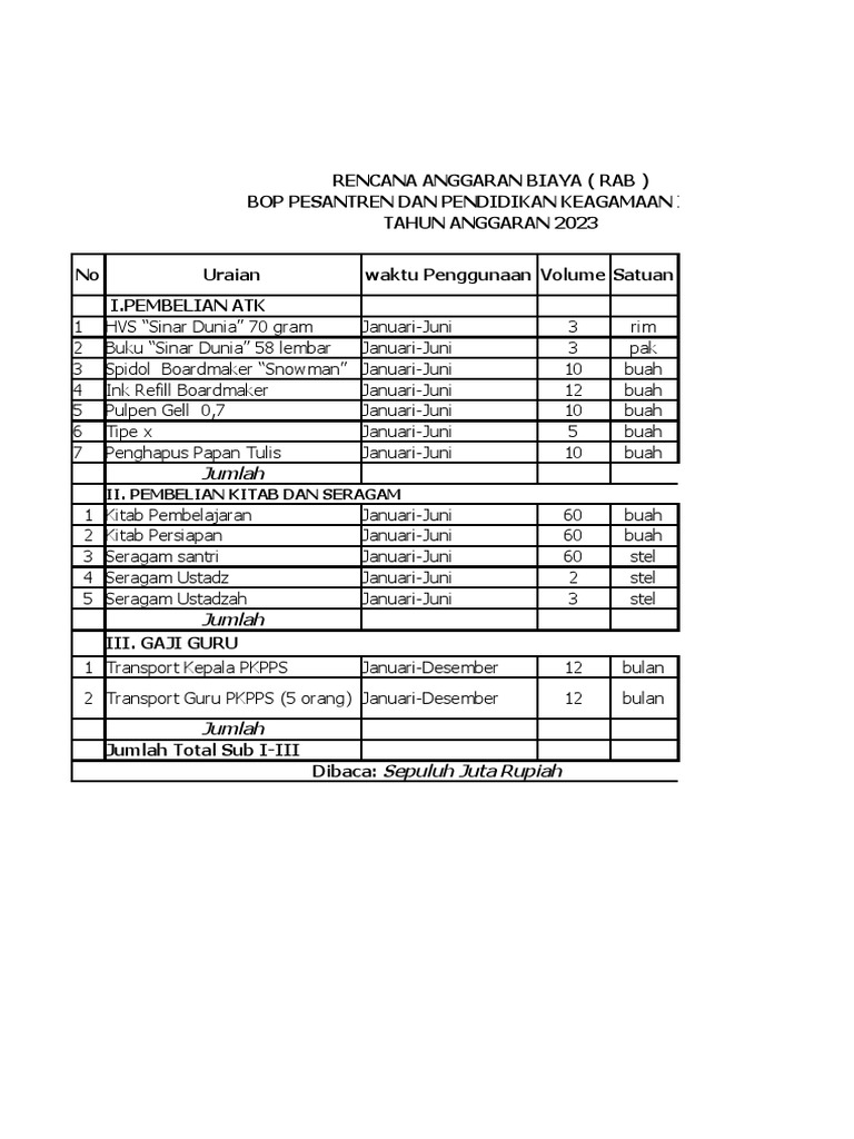 Rab BOP Contoh | PDF