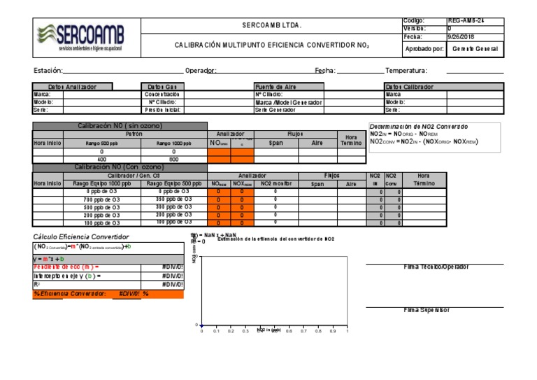 REG-AMB-24 Calibracion Multipunto Eficiencia Convertidor NO2 | PDF ...
