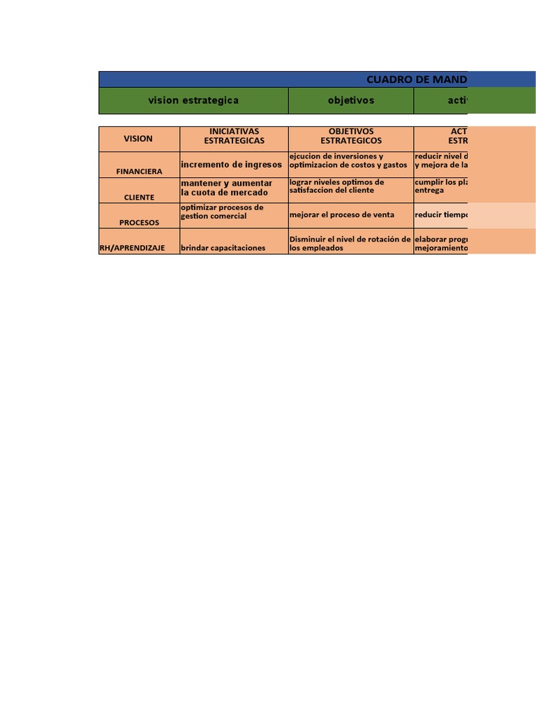 CUADRO DE MANDO INTEGRAL Excel | PDF