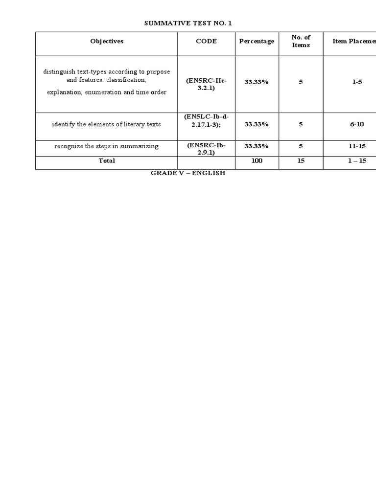 Q3 Gr.5-English ST #1-With-Tos | PDF