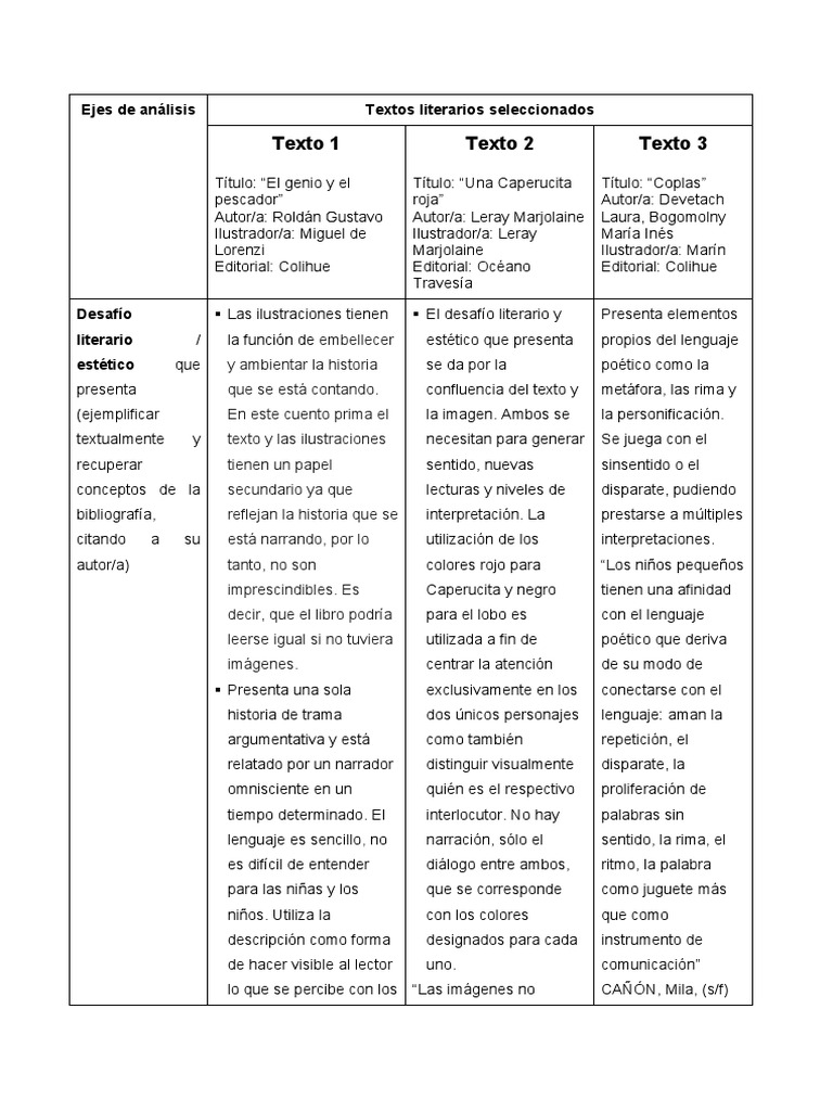 Cuadro Textos Literarios | PDF | Escritura