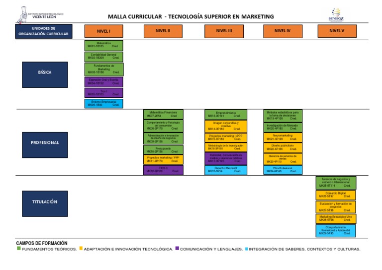 Tsm Pdf Pdf Marketing Business