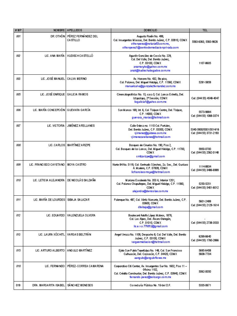 Relac M PRVDOS Domic y Tels - Con FP - 270917 Ultma Actualizada 1 PDF ...