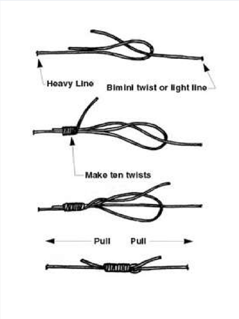 Simpul Pancing | PDF