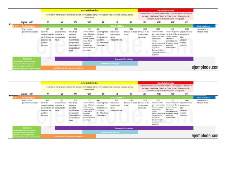 Linea Del Tiempo Edad Media | PDF