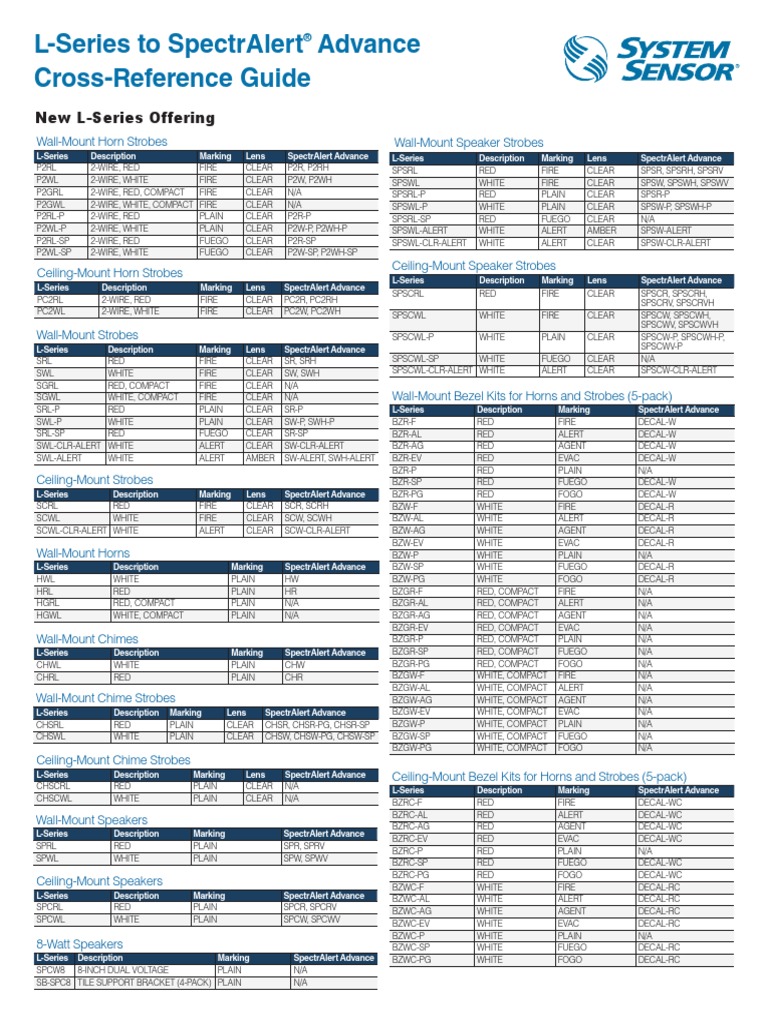 SSD AV L-Series-SAA CrossRef | PDF | Glass Applications | Manufactured ...