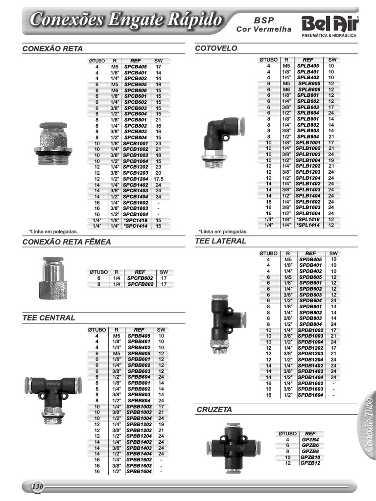 Quick Connect Fittings Guide | PDF