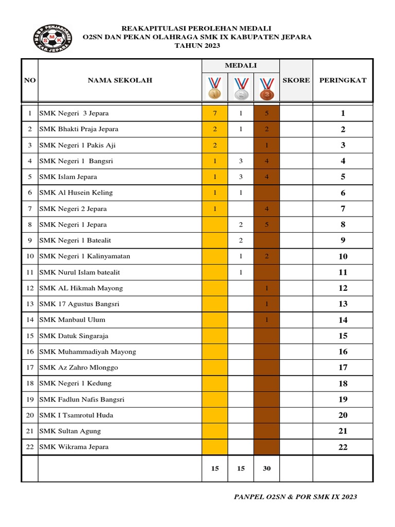 Rekapitulasi Perolehan Medali POR IX 2023 | PDF