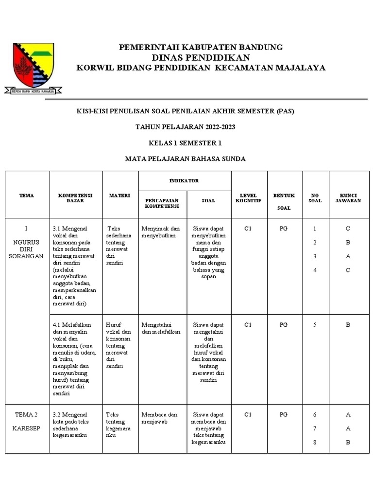 Kisi-Kisi B. Sunda KLS 1 Sem 1 | PDF