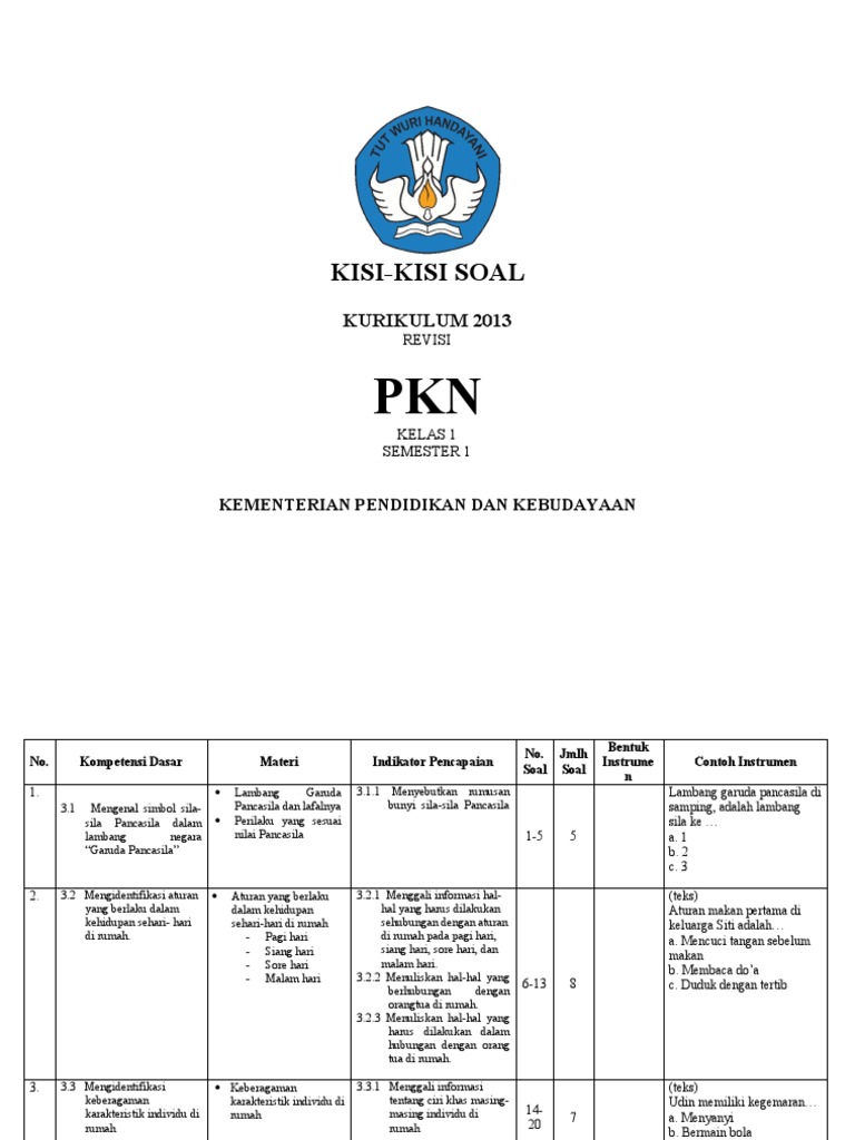 Kisi-Kisi PKN KLS 1 Sem 1 | PDF