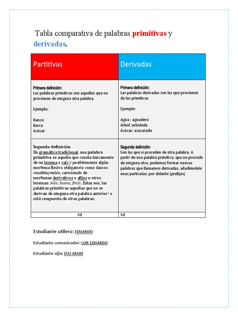 Palabras Primitivas y Derivadas: Definición y Ejemplos | PDF