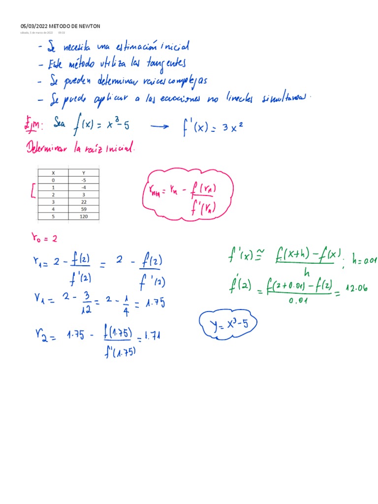 Metodo De Newton Raphson Pdf