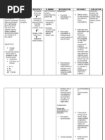 Nursing Care Plan For Glaucoma | PDF | Glaucoma | Visual Impairment
