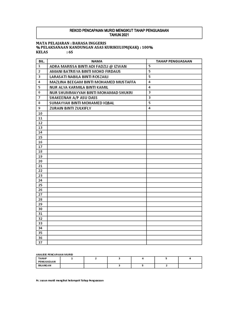 Borang Catch-Up Plan 2021 2 Haniza | PDF