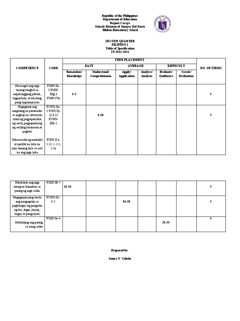 2nd Quarter TOS in Filipino 1 | PDF