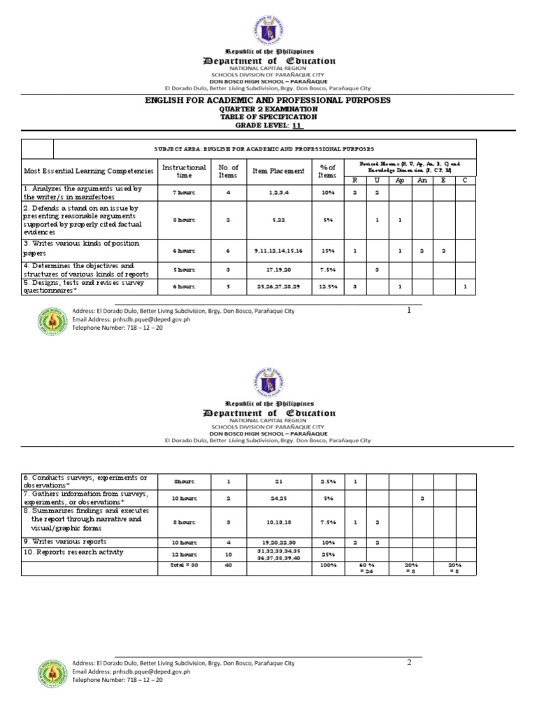 ENGLISH-FOR-ACADEMIC-AND-PROFESSIONAL-PURPOSES-TOS 2nd Quarter | PDF | Cognitive Science ...