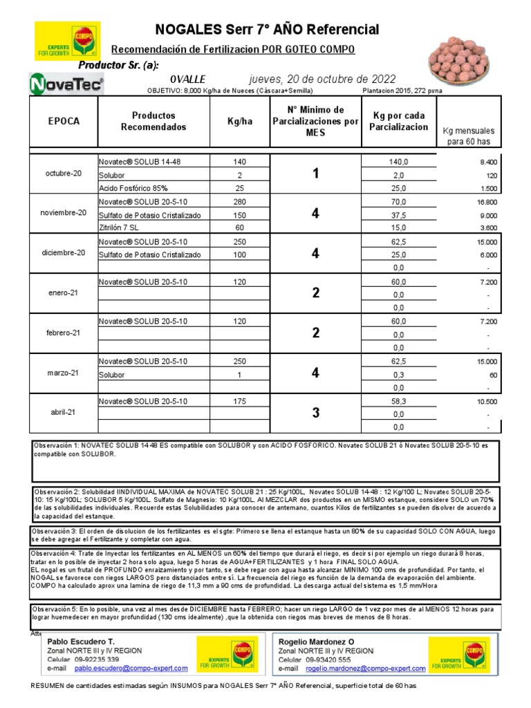 Nogales Plena Produccion 8° Año 8 Tm Ref 2016 Pdf Agua Fertilizante