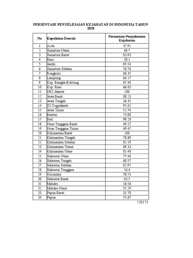 Format Excel Uprak Kelas 9 | PDF