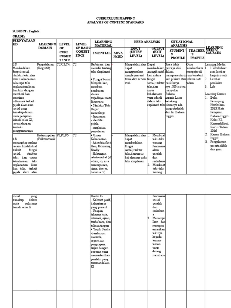 Curriculum Mapping Analysis of Content Standard | PDF